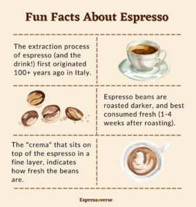 What Is Espresso? 7 Amazing Things About Espresso