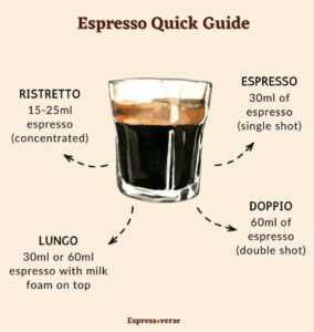What Is Espresso? 7 Amazing Things About Espresso