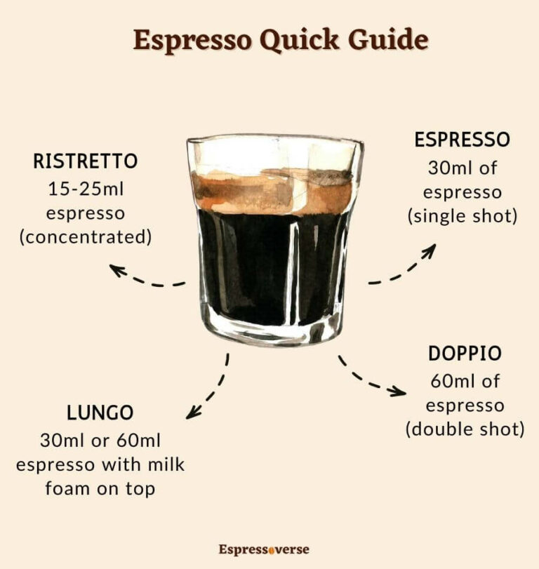 What Is Espresso? 7 Amazing Things About Espresso